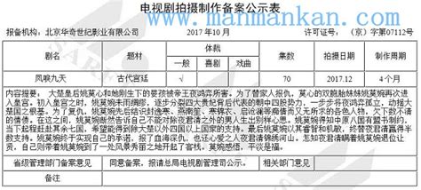 凤唳九天剧情简介介绍一共多少集有几集 你知道吗