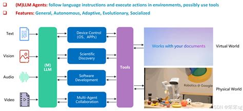 mllm series tutorial acm mm 2024 第七部分：mm reasoning（多模态推理） mllm