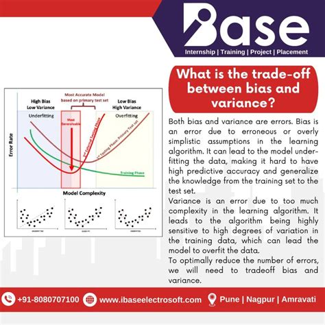 Ibase Electrosoft Llp On Linkedin Python Pythonprogramming