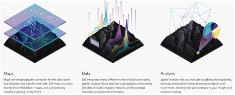 The Protostar System As Next Gen Gis Geographic Information System — Ora