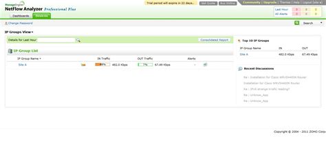 User Privilege Access In Netflow Analyzer Manageengine Blog