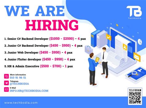 Eng Sothearith On Linkedin 🔥 Techbodia Recruitment Announcement 🔥