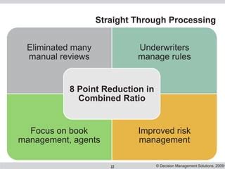Brainstorm Smarter Simpler More Agile Processes Ppt