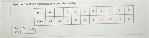 solved use the function f represented in the table below