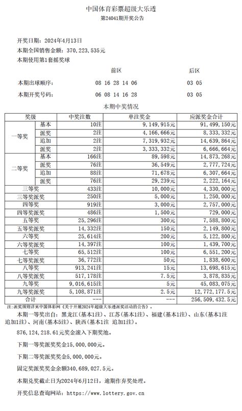 体彩公告 福建购彩者喜中1注一等奖914万元大乐透罗敏号码