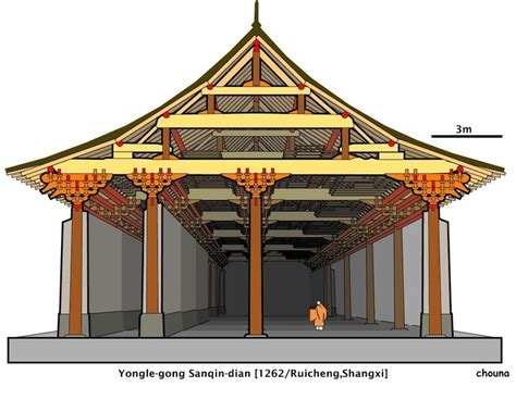 等縮尺での比較 ひとかかえ大きな木 中国建築 宗教建築 建築