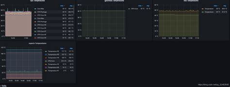 windows ohmgraphite 监控：通过grafana监控cpu gpu温度、风扇、功耗等各种参数，且上手简单。 cpu风扇监控