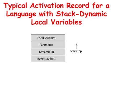 Implementing Subprograms - ppt download