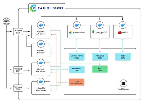 clearml server clearml