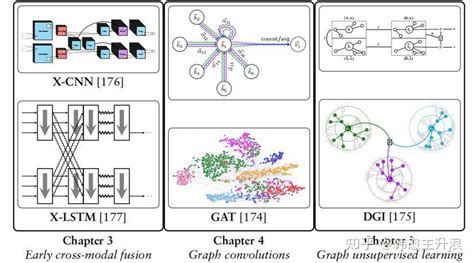 券商研报中的“国产gpt大模型”，都有哪些公司，有哪些论调？ 知乎