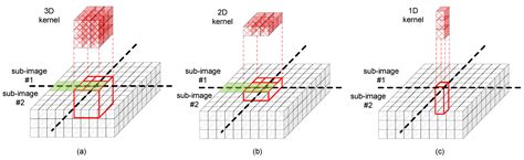 Micromachines Free Full Text Area Efficient Mapping Of