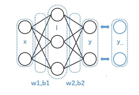 Tensorflowでチュートリアルデータに頼らず2 3 2のnnを作る Python Qiita