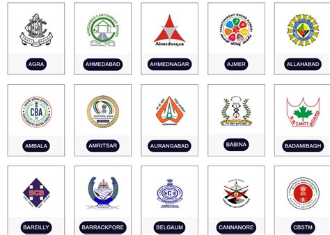 Cantonment Board Vacancy 2022 Online Sarkari Job
