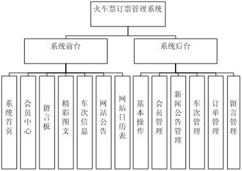 火车票网上预订 订票系统