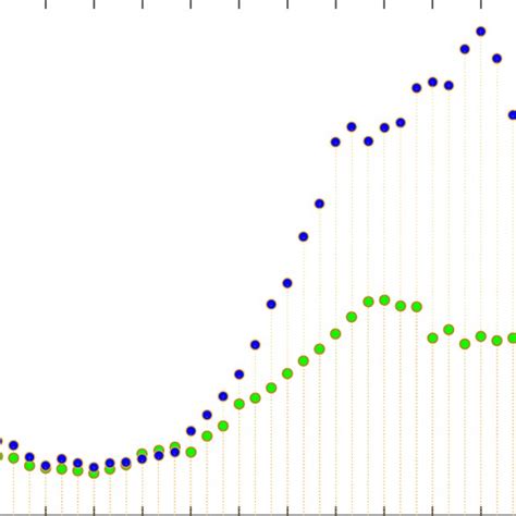 Model Diagram Depicting The Dengue Transmission Dynamics Download Scientific Diagram