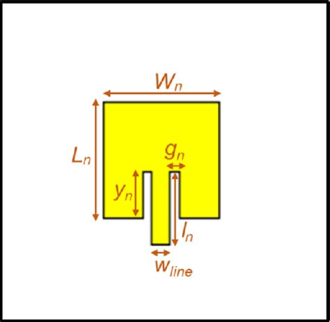 Figure 1 From Compact Ultra Wideband Series Feed Microstrip Antenna