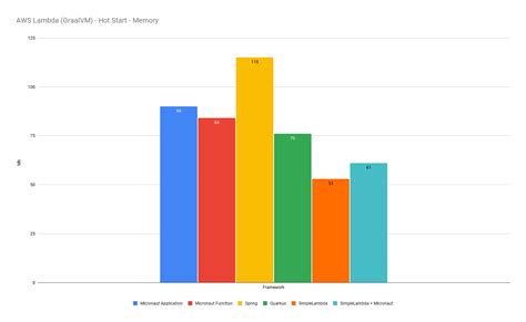 Awslambda Java Examples Awslambda Java Examples