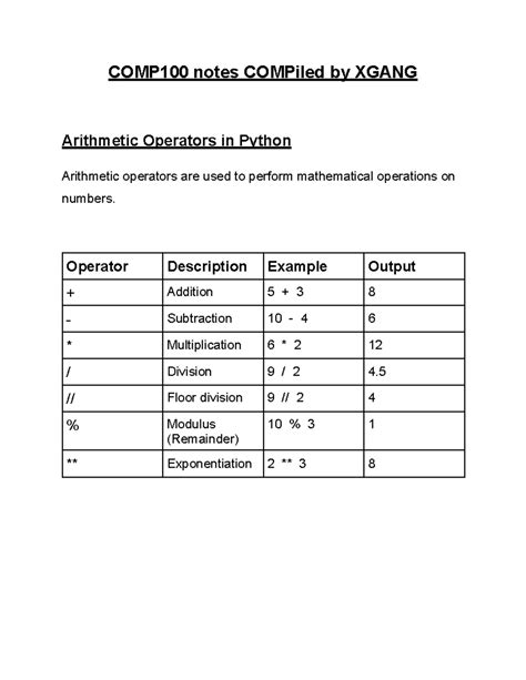 Comp100 Notes Compiled By Xgang Comp100 Notes Compiled By Xgang