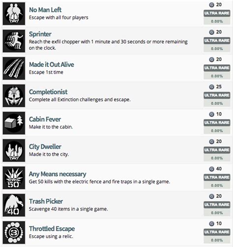 Cod Ghosts Extinction Aliens Types