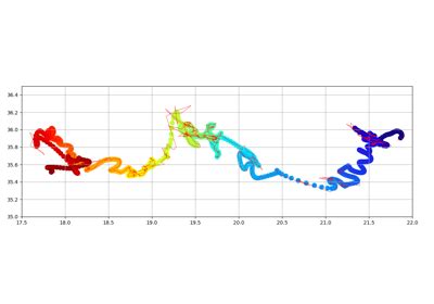 Tracking Manipulation Py Eddy Tracker V3 6 1 0 G9d408e5 Dirty Documentation