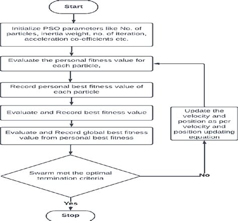 figure 11 from performance review of a pso trained ann based mppt in a