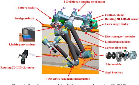 figure 2 from design and motion planning of a biped climbing robot with