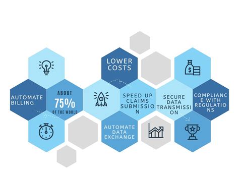 Unlocking The Benefits Of Edi In Medical Billing