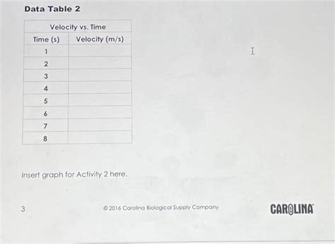 Data Table Insert Graph For Activity Here Chegg