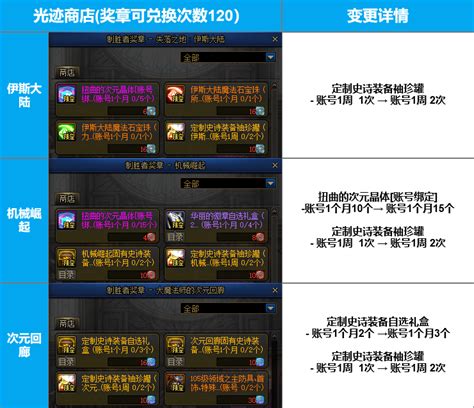 Dnf夏日版本上线 清凉泳装装扮畅爽一夏叶子猪游戏网