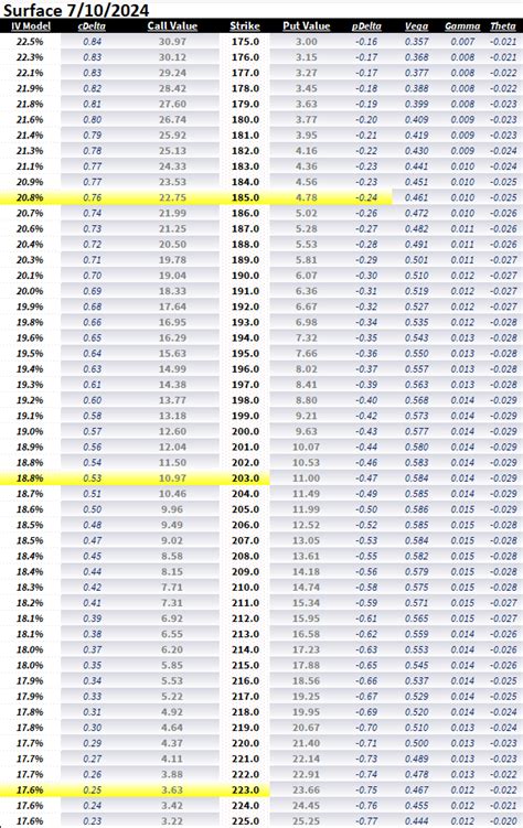 Connecting Vol Surfaces To Option Pl By Kris Abdelmessih