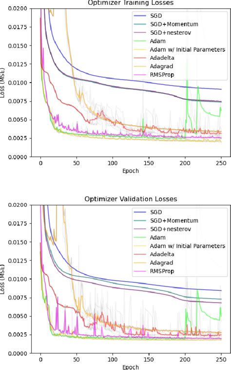 Figure 10 From A Generalized Approach To Aircraft Trajectory Prediction