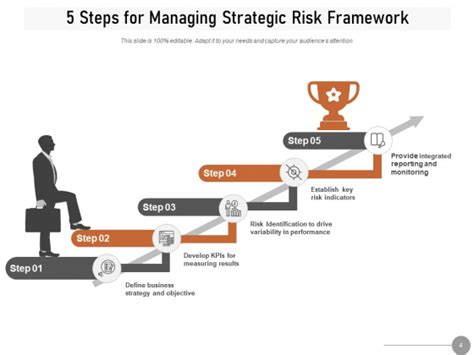 Enterprise Risk Management Structure Measure Risk Management Framework