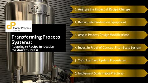 Transforming Process Systems Adapting To Recipe Innovation For Market