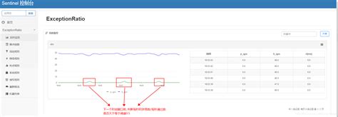 Sentinel基本使用 熔断降级基于rt Exceptionratio Exceptioncountsentinel 降级rt