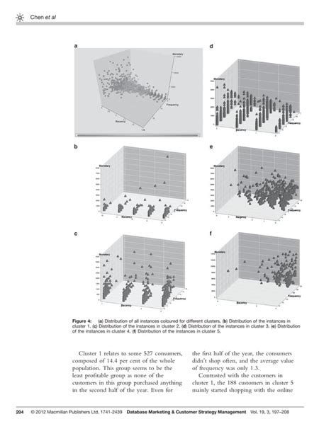 Rfm Clustering Analysis Pdf