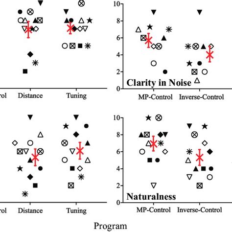 examples of signals processed with the algorithm transient noise