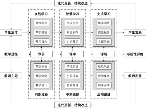 大学物理实验b 大学物理实验b