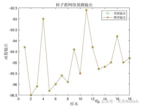 【回归预测】 matlab实现lssvm 最小二乘支持向量机 多输入单输出 csdn博客