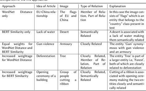 Table From An Ensemble Approach Towards Correlating Articles And Their Corresponding Images