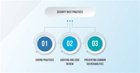 Understanding Smart Contract Development Innovate Code And Execute