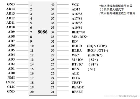 微机原理笔记 Csdn博客