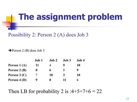 Assignment Problem Branch And Boundpptx