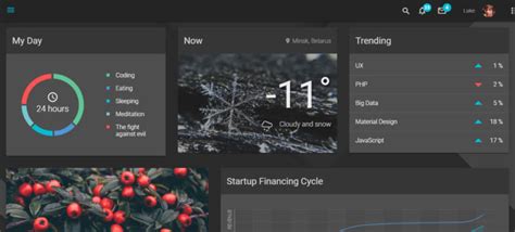 Material Dashboard Lite Indiater