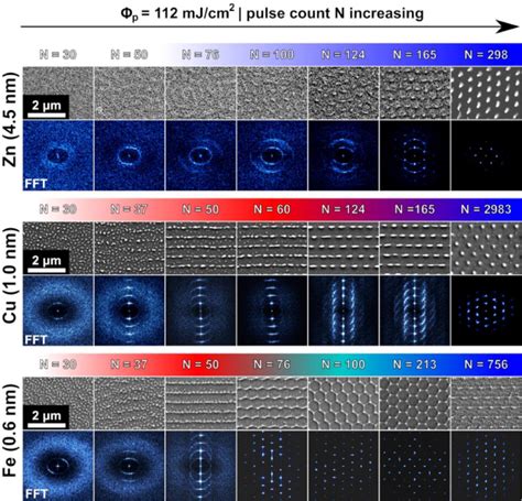 Surface Morphology Evolution For Different Metal Thin Films On Silicon Download Scientific