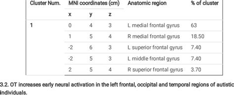 Source Level Interaction Between Ot And Pl Sessions In The M Time