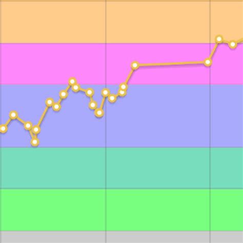 Codeforces User Practice And Rating History Kaggle