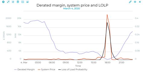 Cashing Out And Cashing In What Caused Bm Price Spike