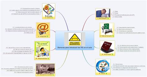 Organización Y Gestión De Las Tic En Los Centros Educativos Barreras