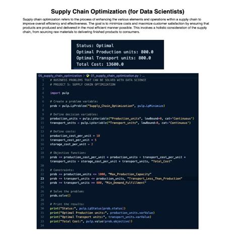 🔥 Matt Dancho 🔥 On Linkedin Supply Chain Optimization Is A Critical