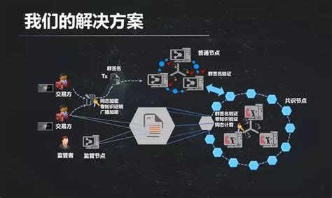 联盟链大盘点，头部玩家都有谁？ 36氪
